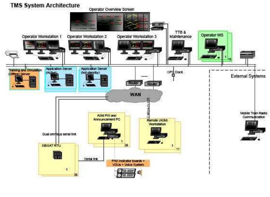 Tms architecture tms is a computer-based system located in