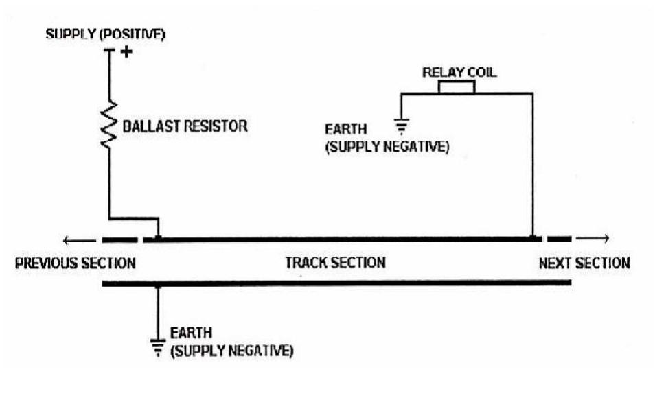 Figure 4 - from TRAIN MANAGEMENT SYSTEM
