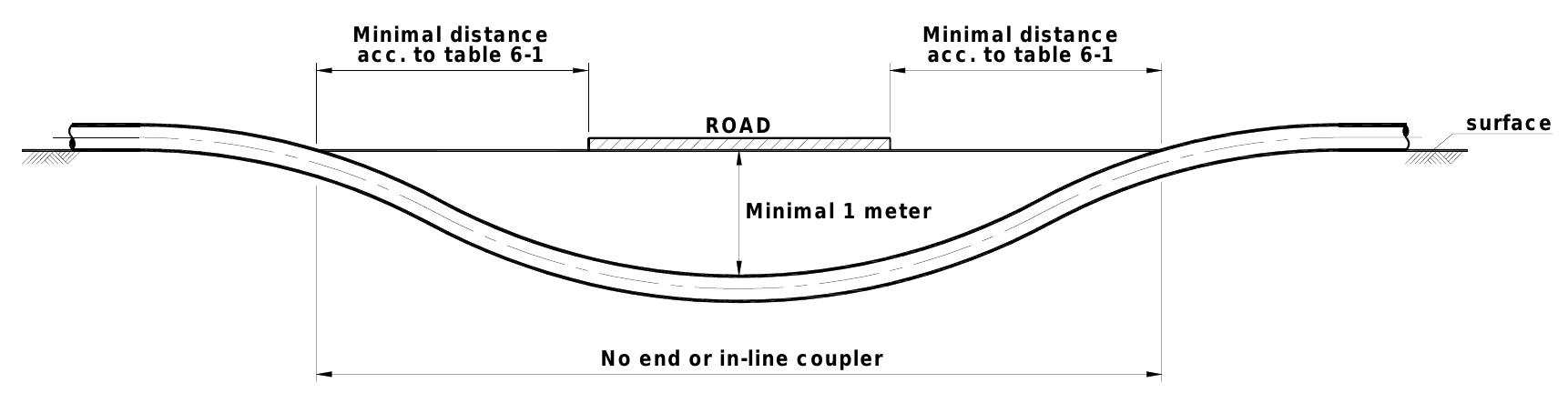 -2. schematic drawing of a buried road crossing. a schematic