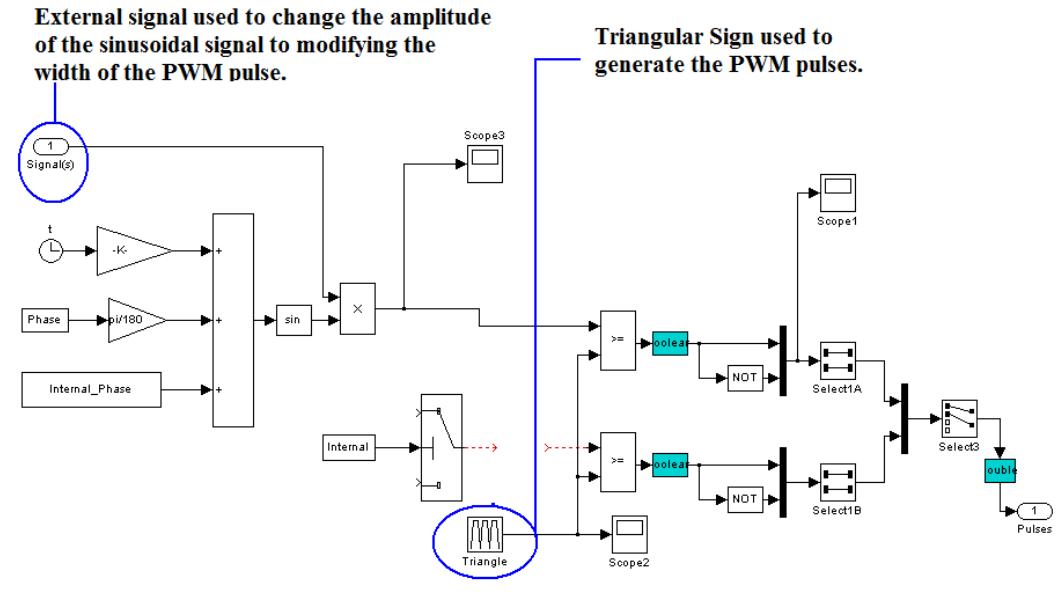 Internal structure of pwm in simulink/matlab®)modified to