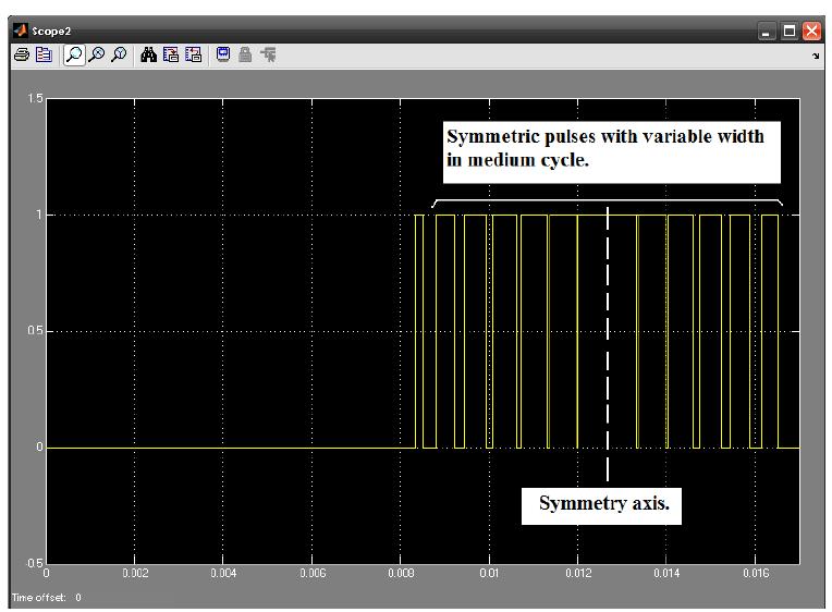 Internal structure of pwm in simulink / matlab ®modified to