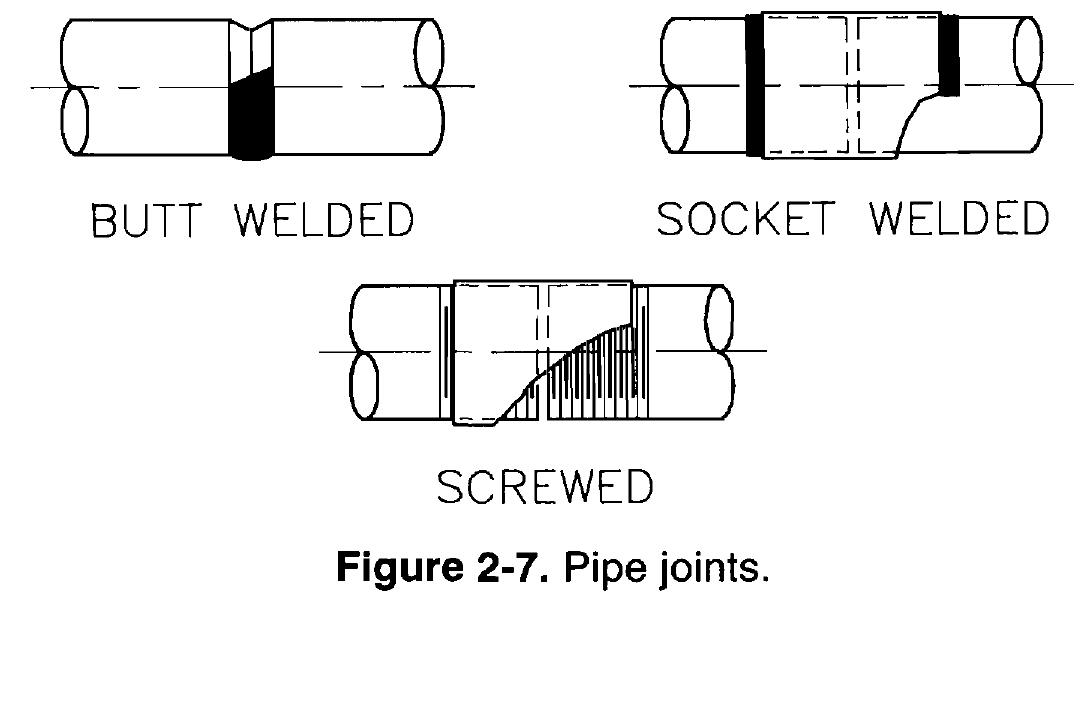 Butt-weld connections a butt-weld joint is made by welding