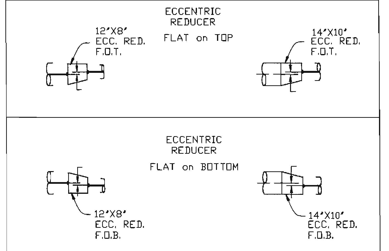 The orthographic views for the concentric and eccen- tric