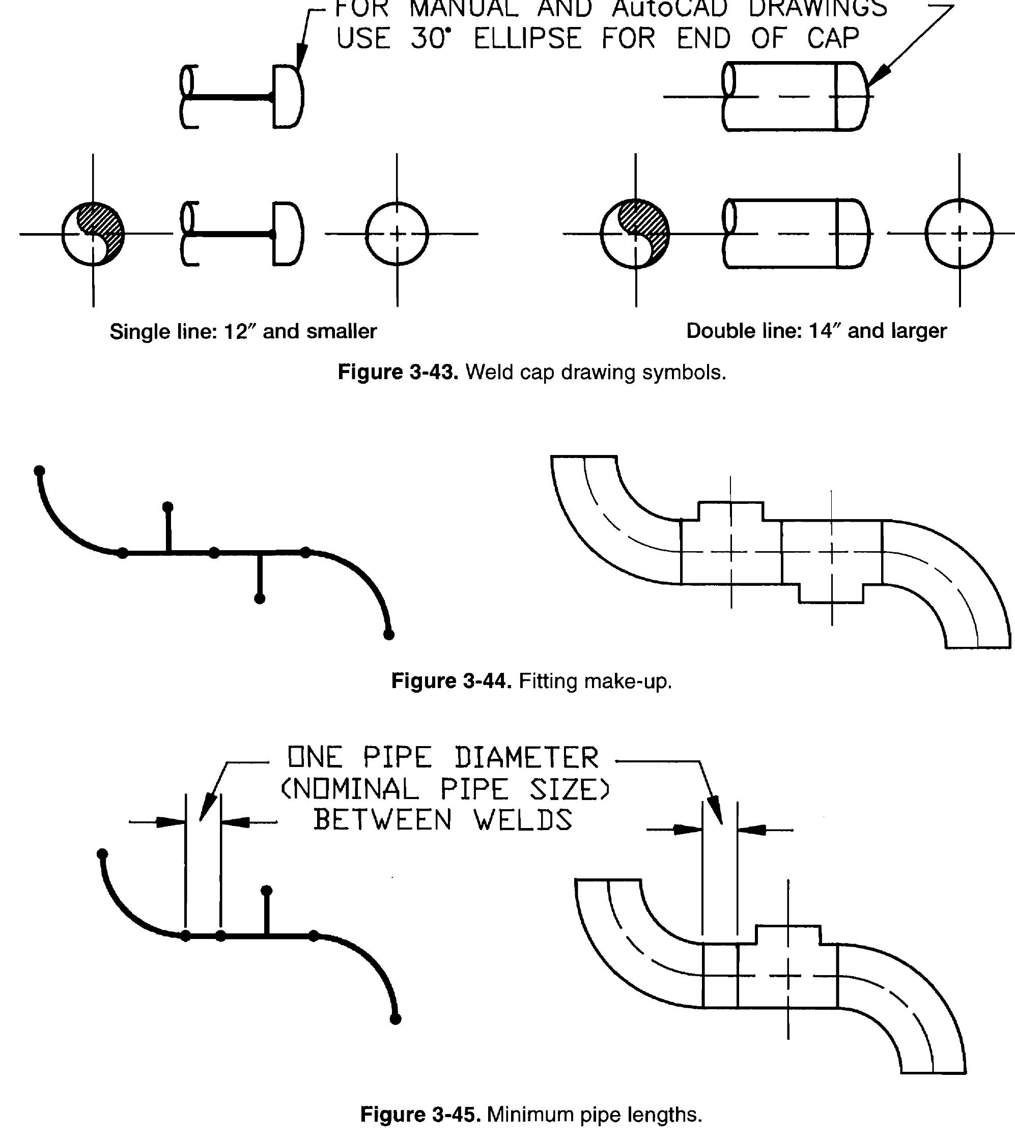 The next step in the drawing of pipe is the calculation and