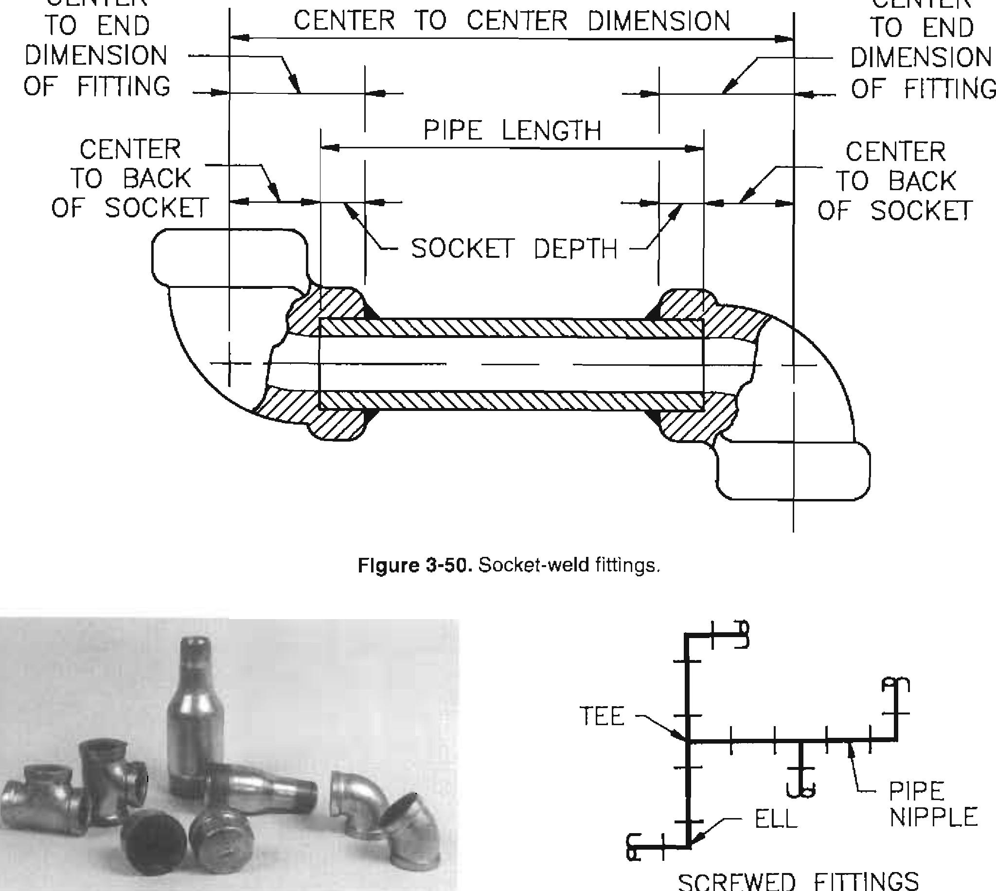 Figure 61 - Pipe drafting and Design