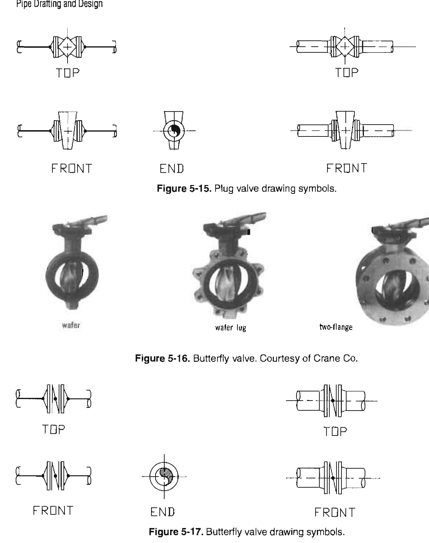 Relief valves pressures reach unsafe levels. these valves