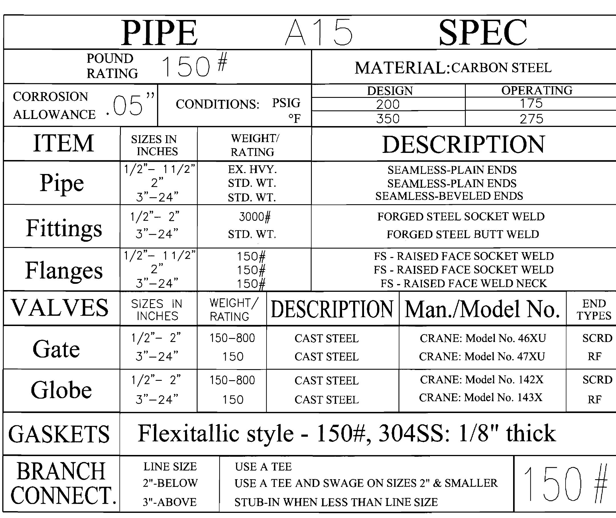 Table 8 - Pipe drafting and Design