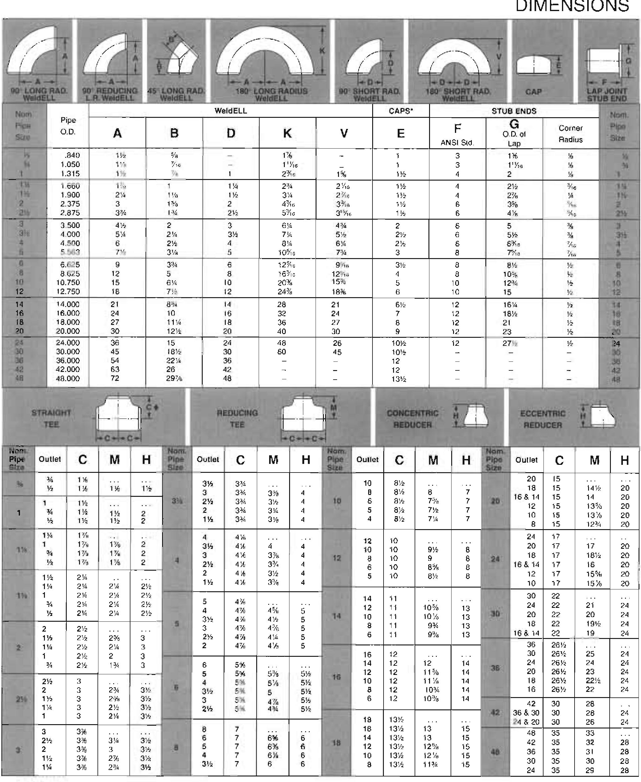 + see m dimensions for branch height of 42° or 48” full