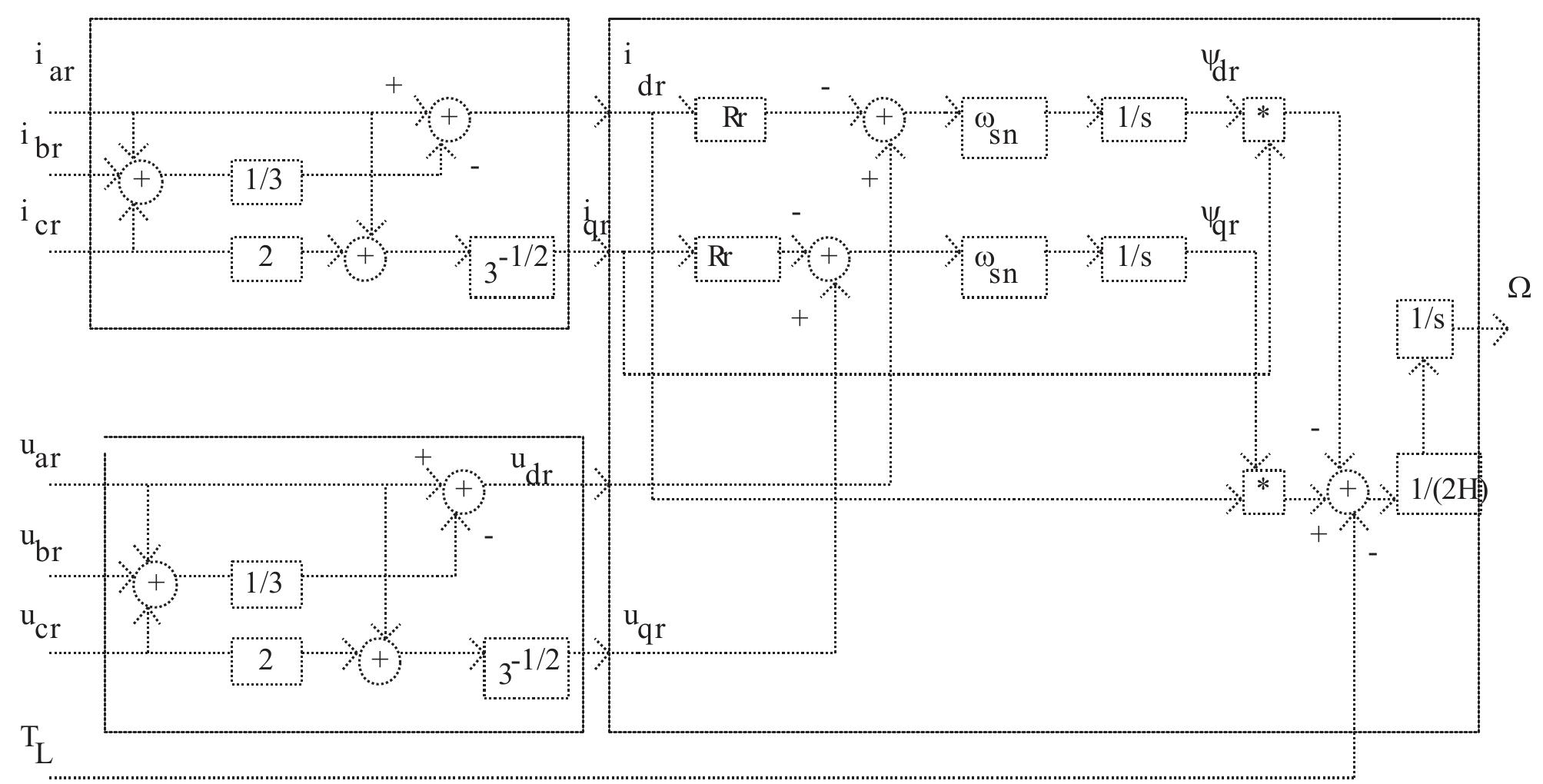 9. block diagram of the induction machine in rotor reference
