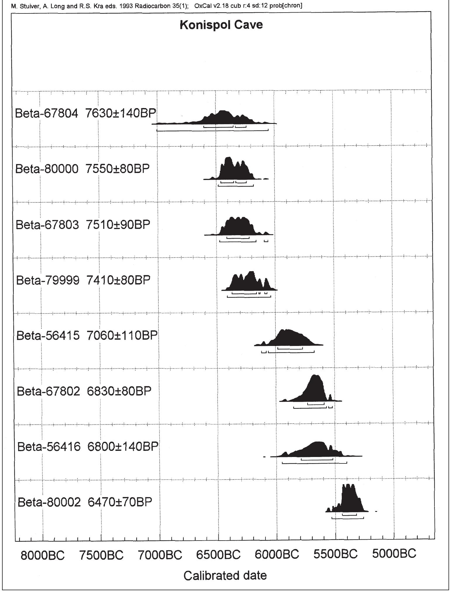 Employed the microburin technique to produce trapezes, while