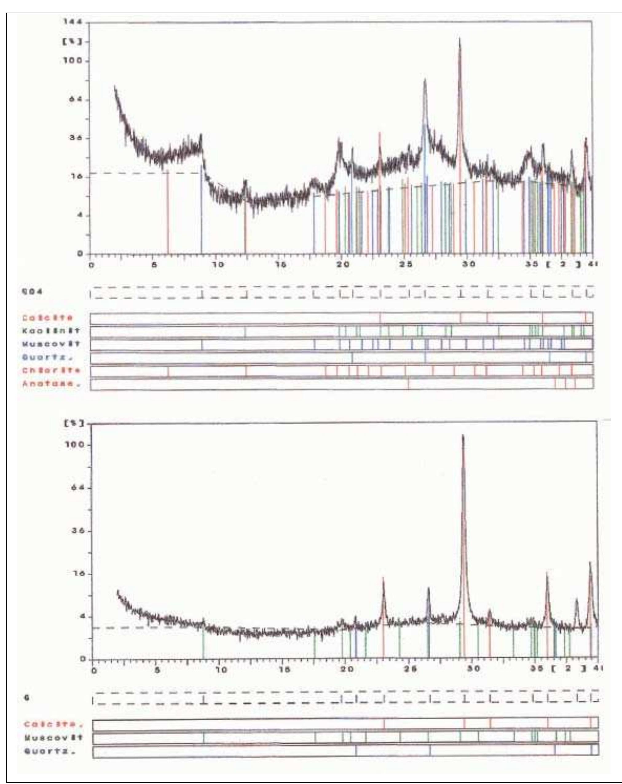 - scamuso: xrd pattern of samples sca 10 (top) and sca 15