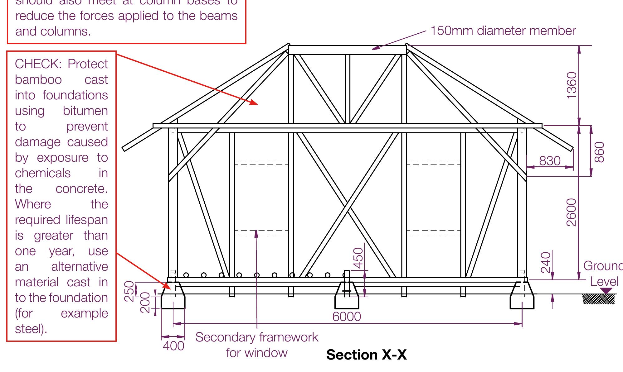 Figure 8 - from Transitional Shelters Eight designs