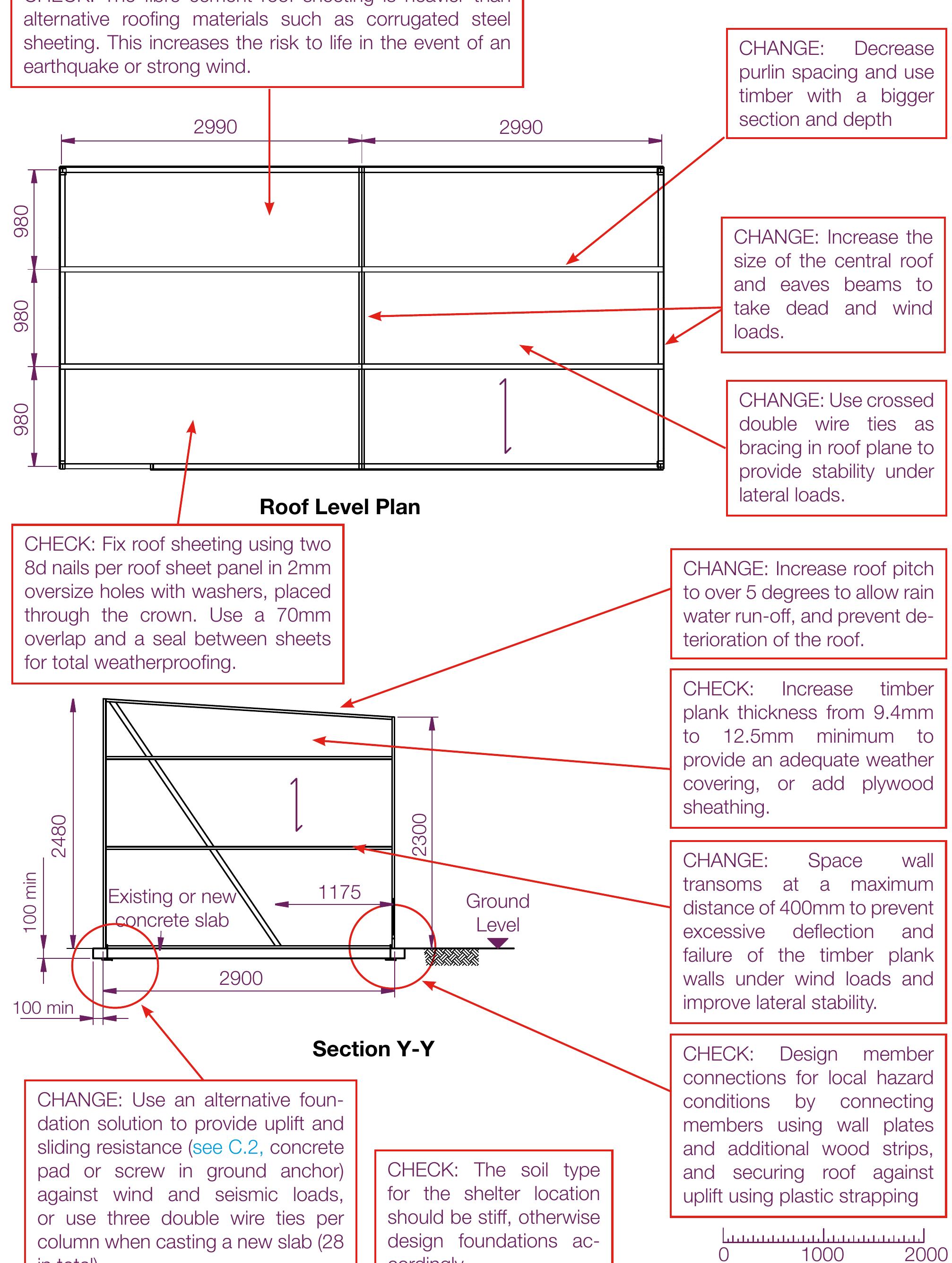 Figure 19 - Transitional Shelters Eight designs