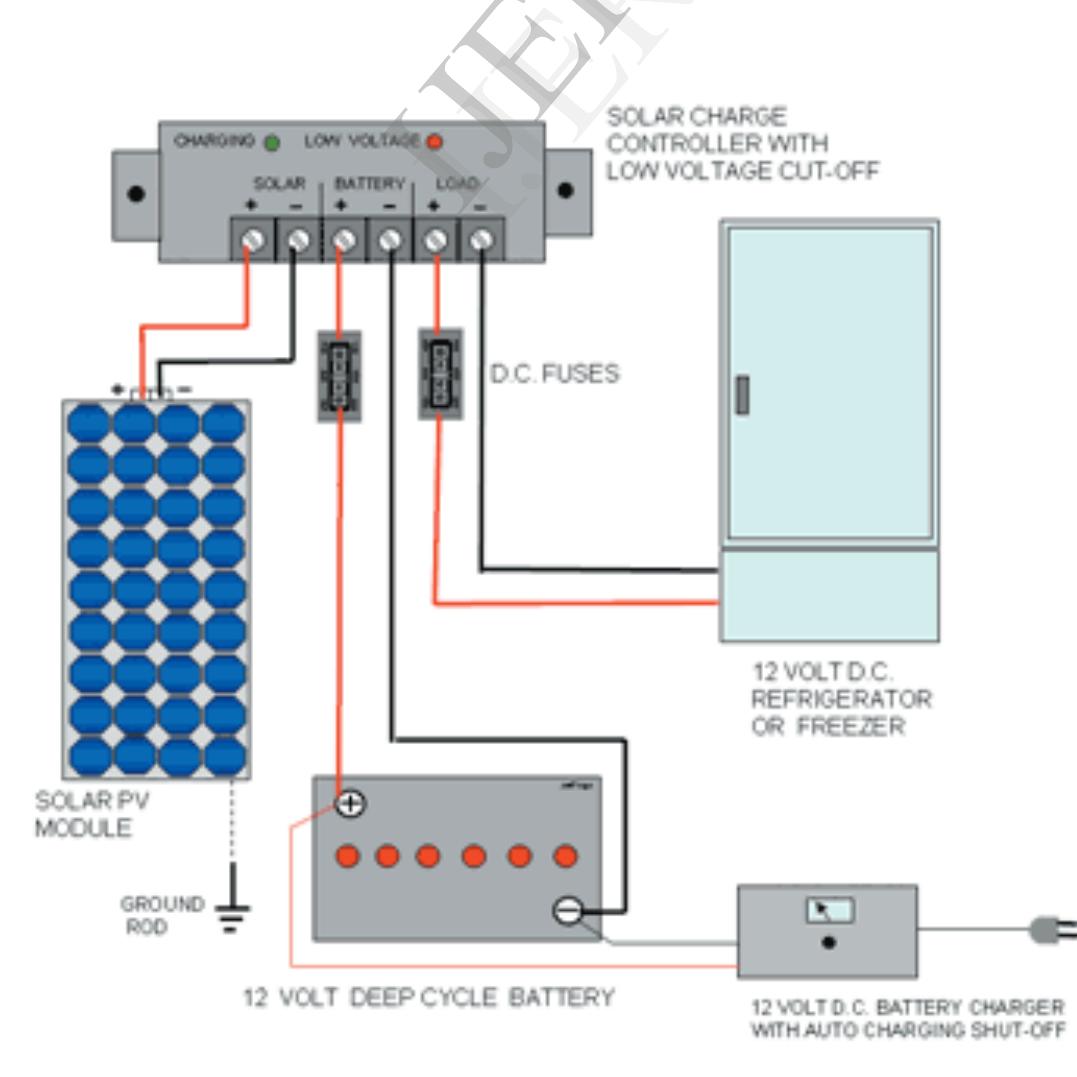 - a typical solar pv system