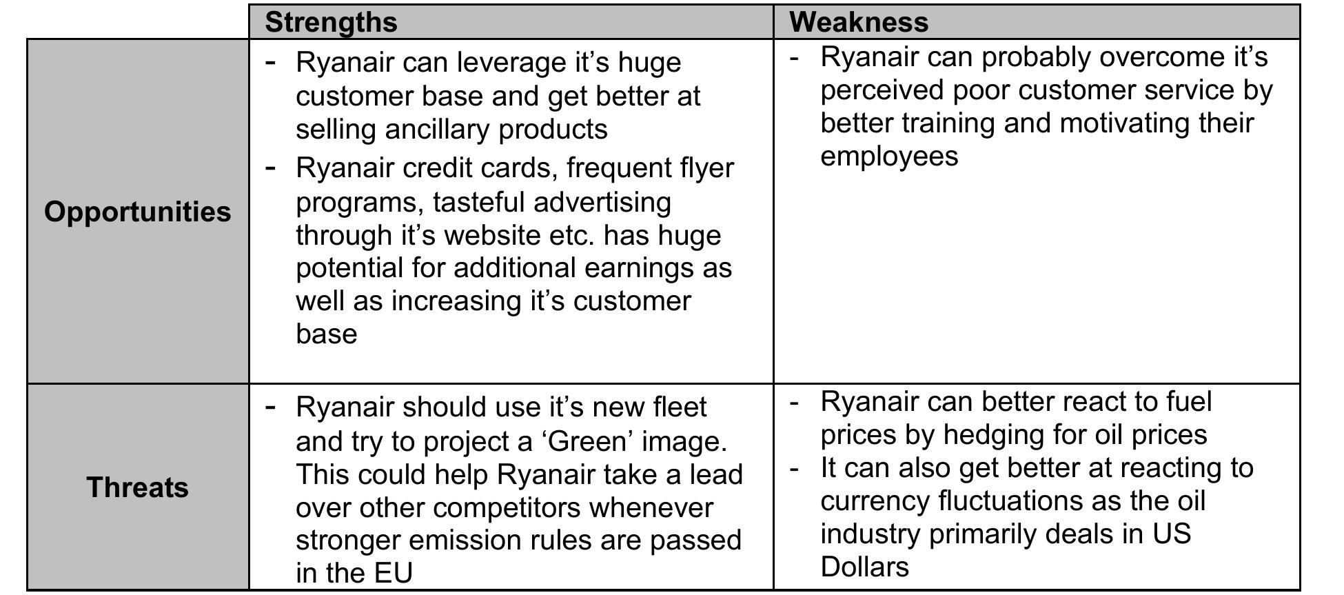 (PDF) Ryanair Case Study