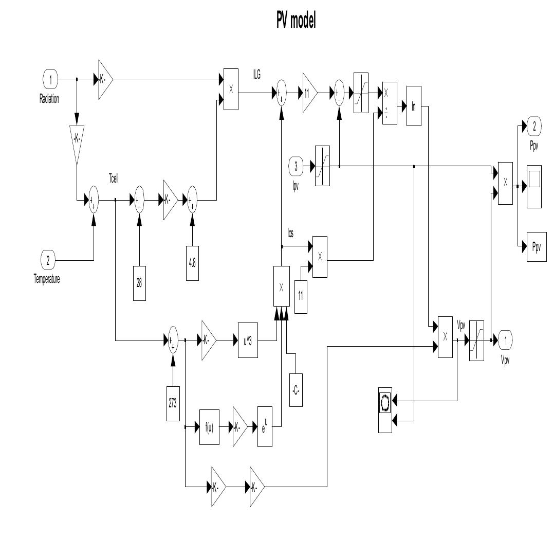 Block diagram of pv array subsystem.
