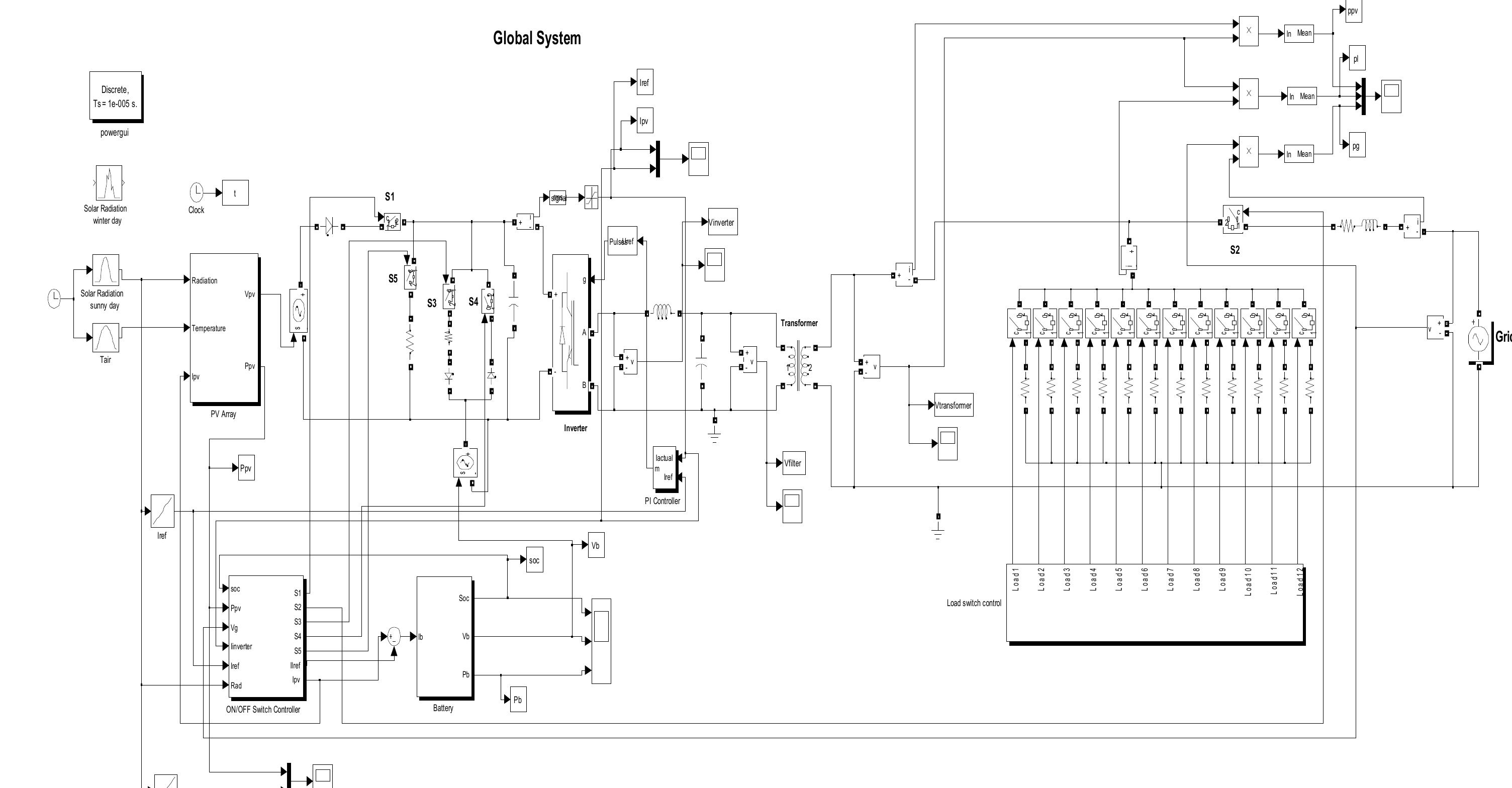 Figure 6 Modeling And Simulation Of A Single Phase Grid