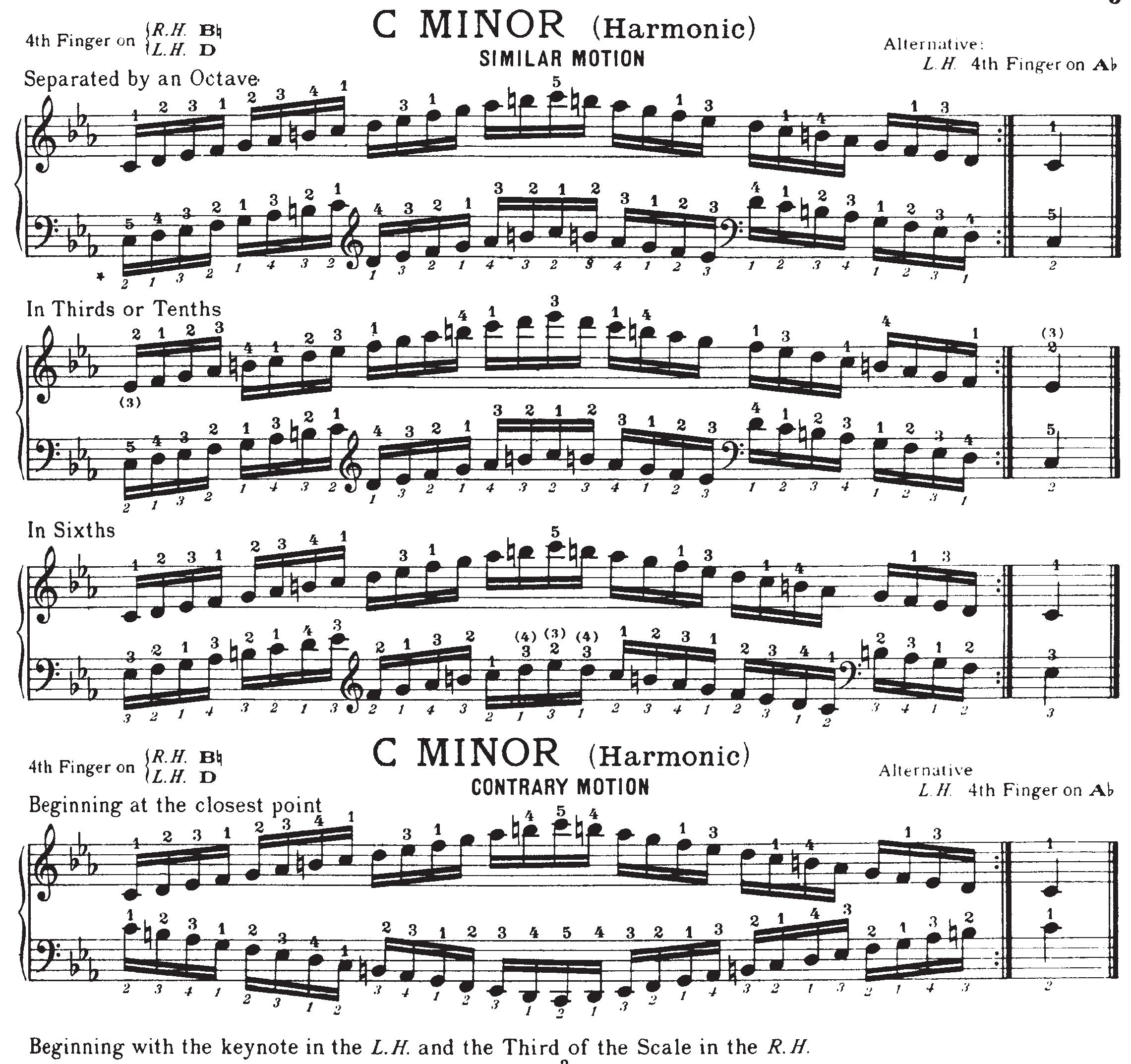 Figure 3 - Manual of Scales Arpeggios Broken Chords piano