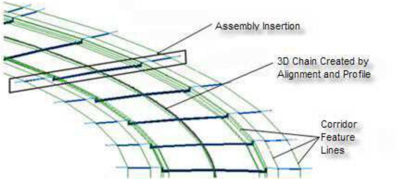(PDF) Road Design Basics