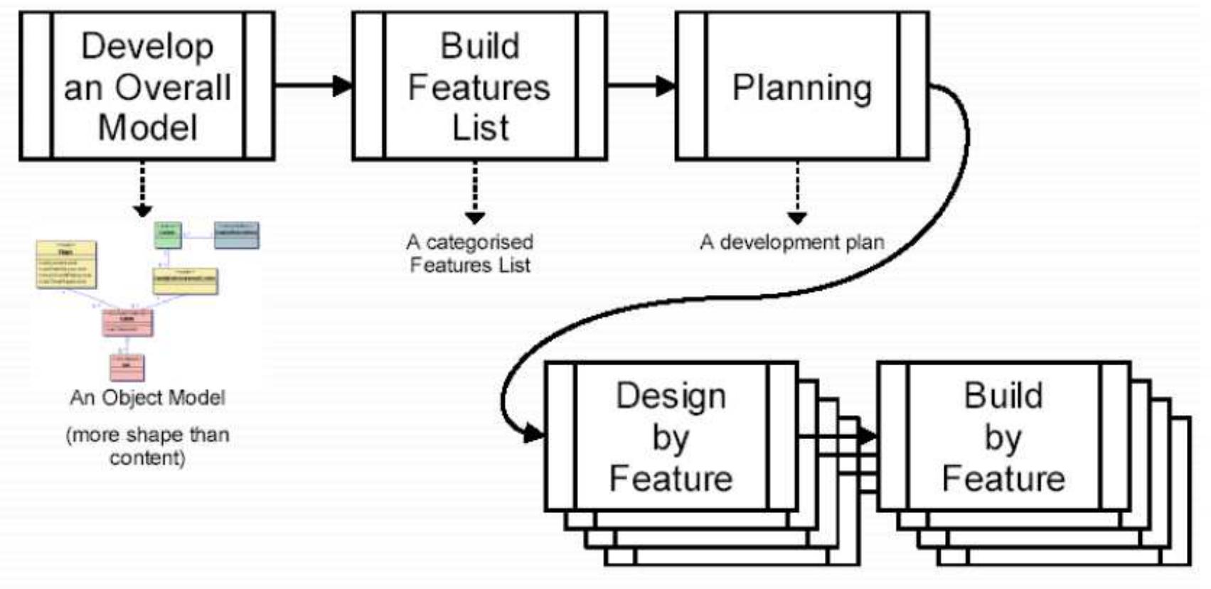 (PDF) Agile Methodology