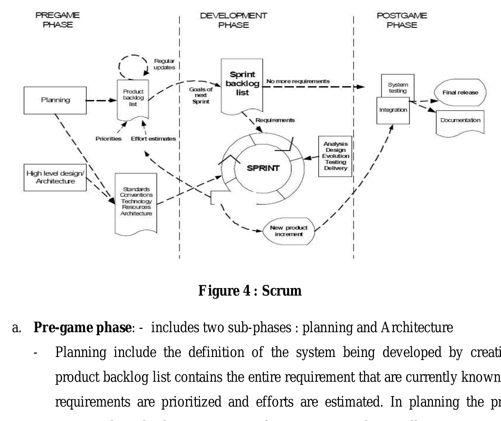 (PDF) Agile Methodology