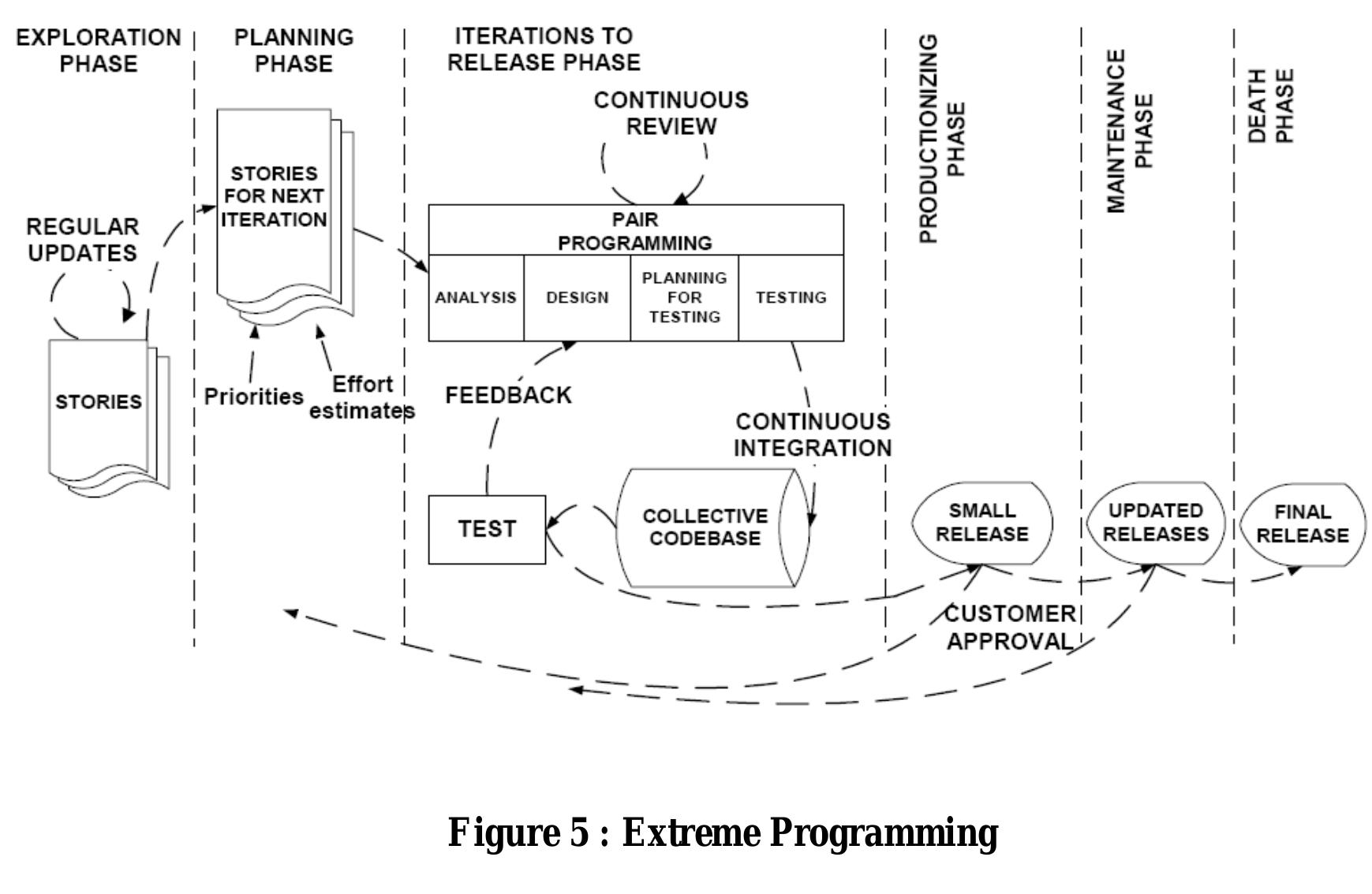 (PDF) Agile Methodology