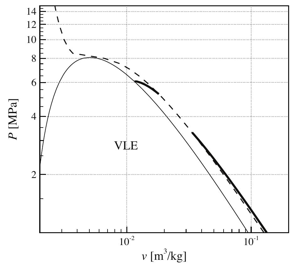 Discontinuity of the prsv model: p-v diagram of methanol