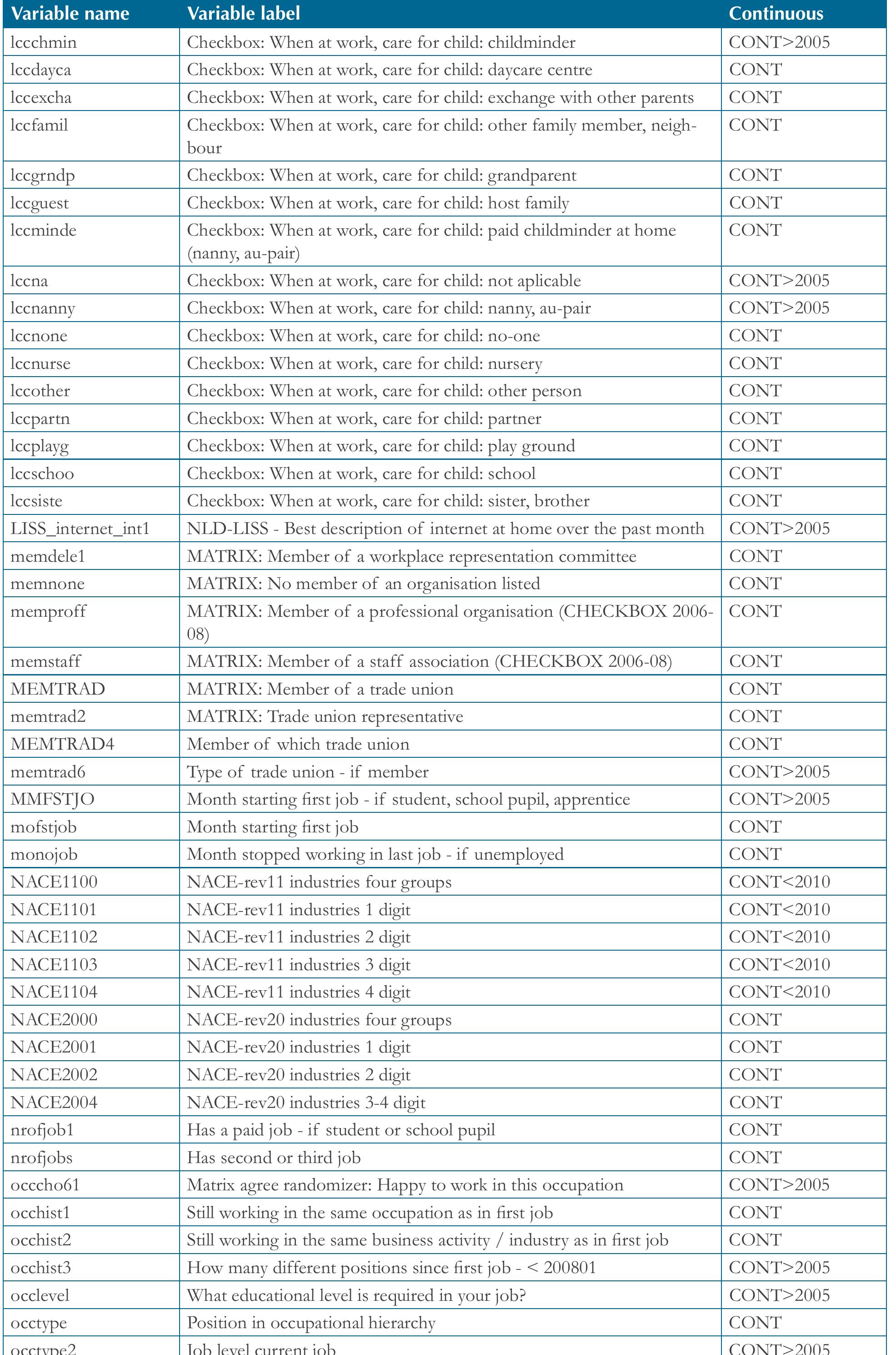 Table 47 - WP 102 - Codebook and explanatory note on the