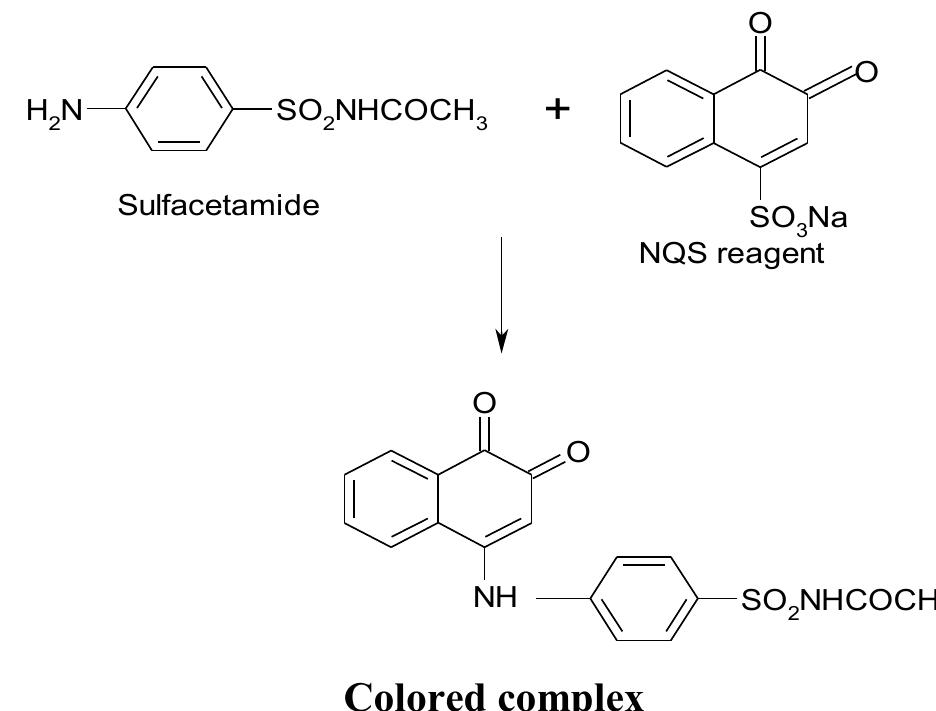 Fig.3 absorption spectra of nqs with sulfacetamide against