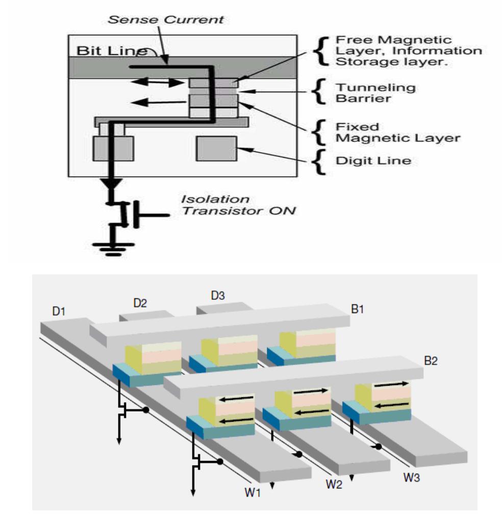 Schematic of an mtj based mram cell [3] and a memory array