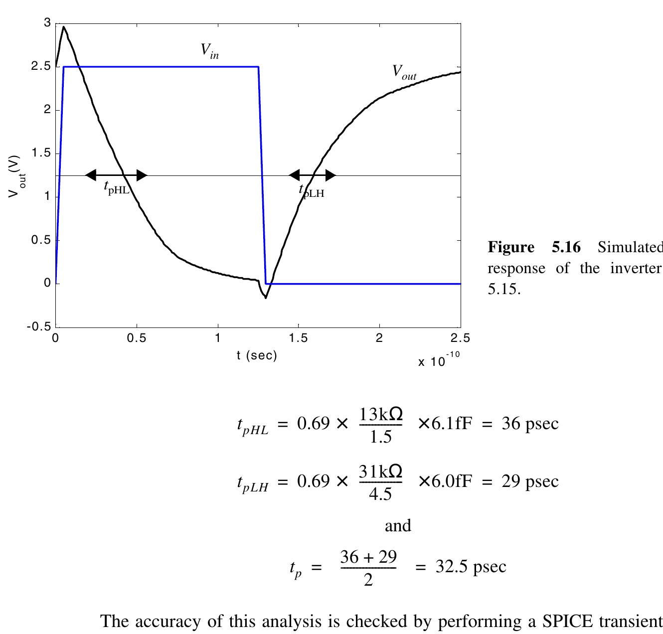 Figure 1 - from optimum sizing for cmos inv