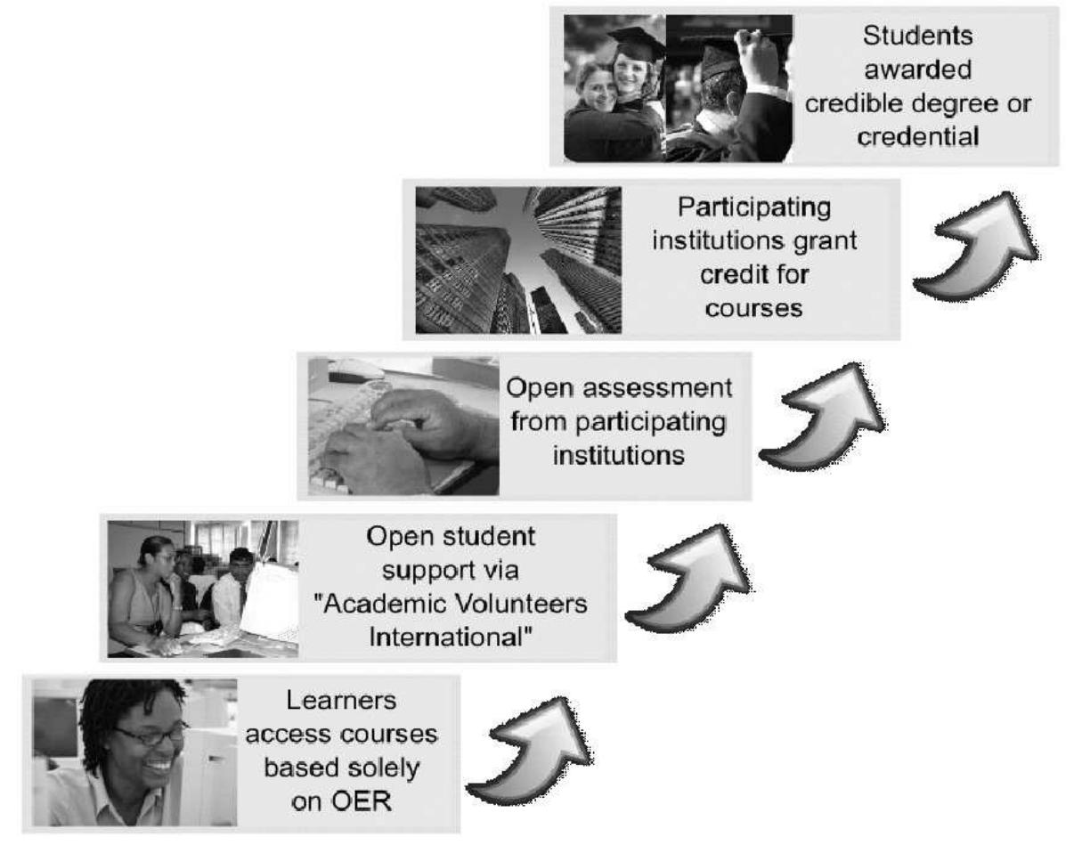 1: concept for an oer for assessment and credit initiative