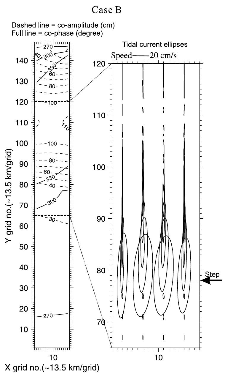 Co-tidal chart (left) and tidal ellipses (right) for k,