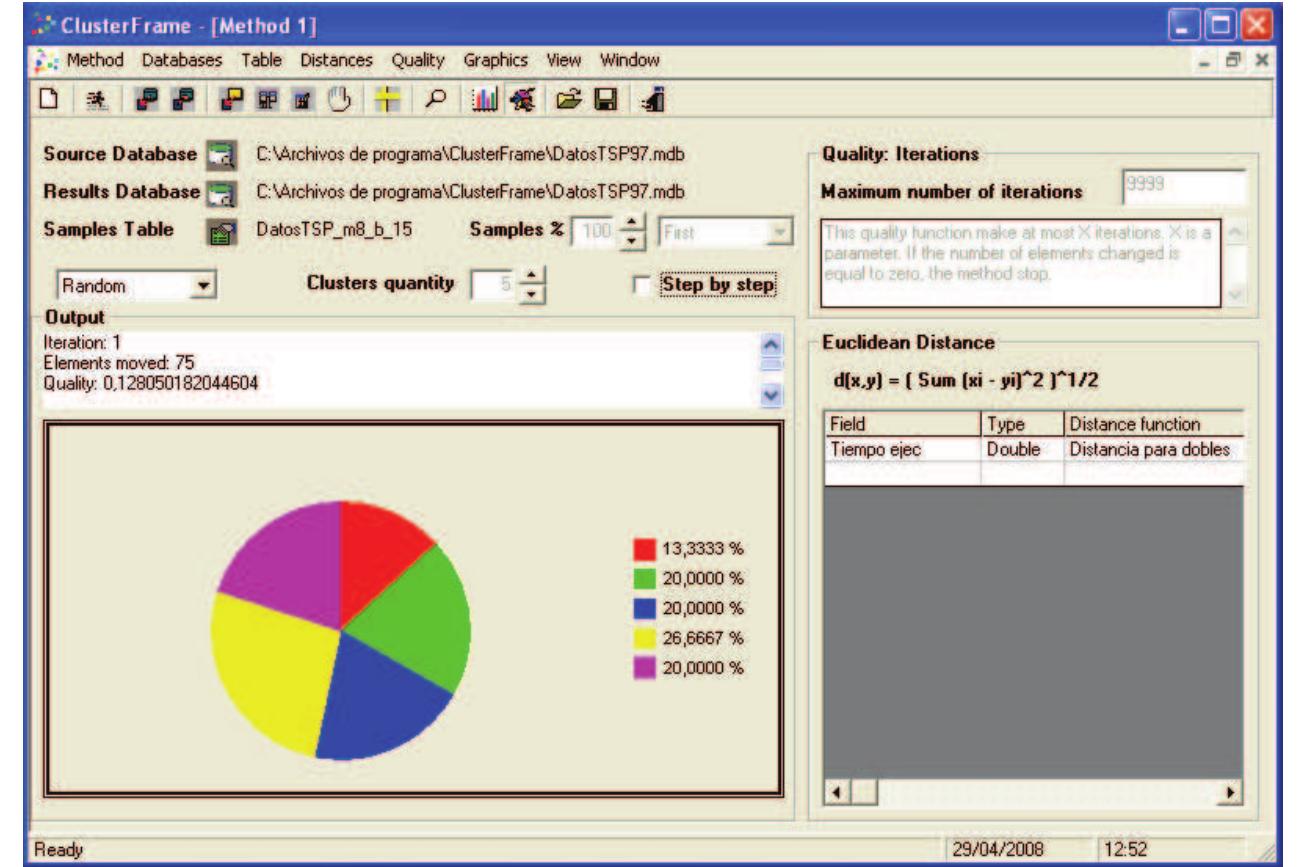 Cluster-frame environment table 2. gp-tsp execution times