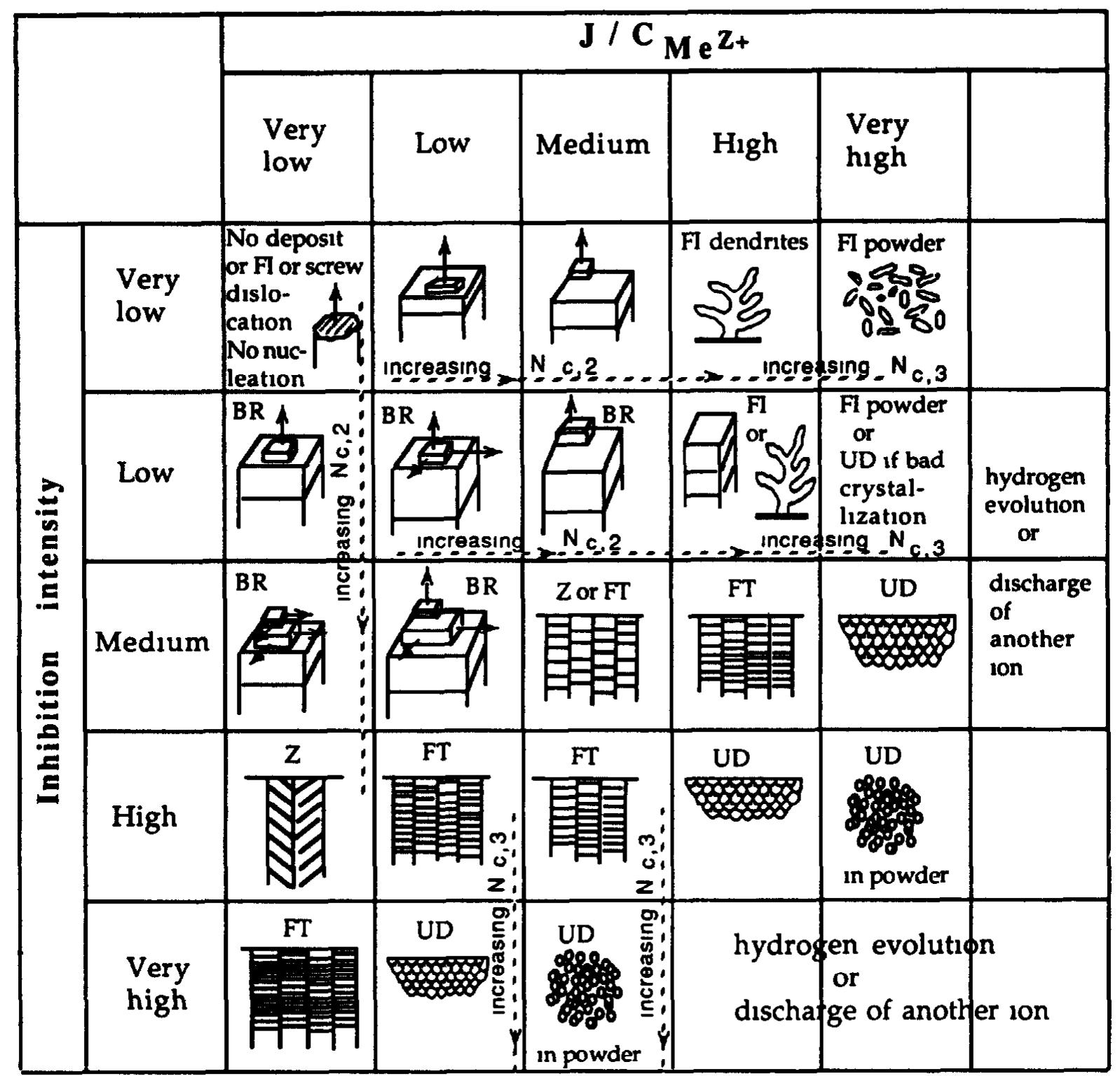 Detailed diagram showing different possible types of