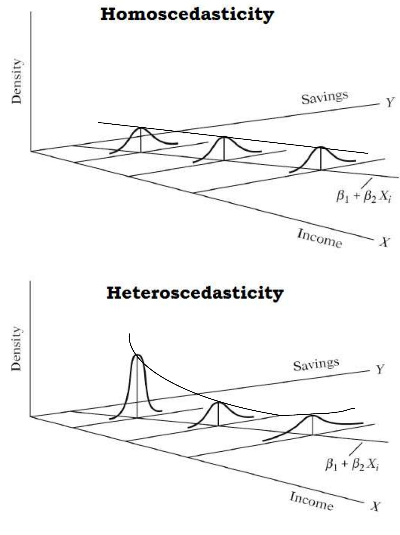 6: graphical illustrations of the differences between