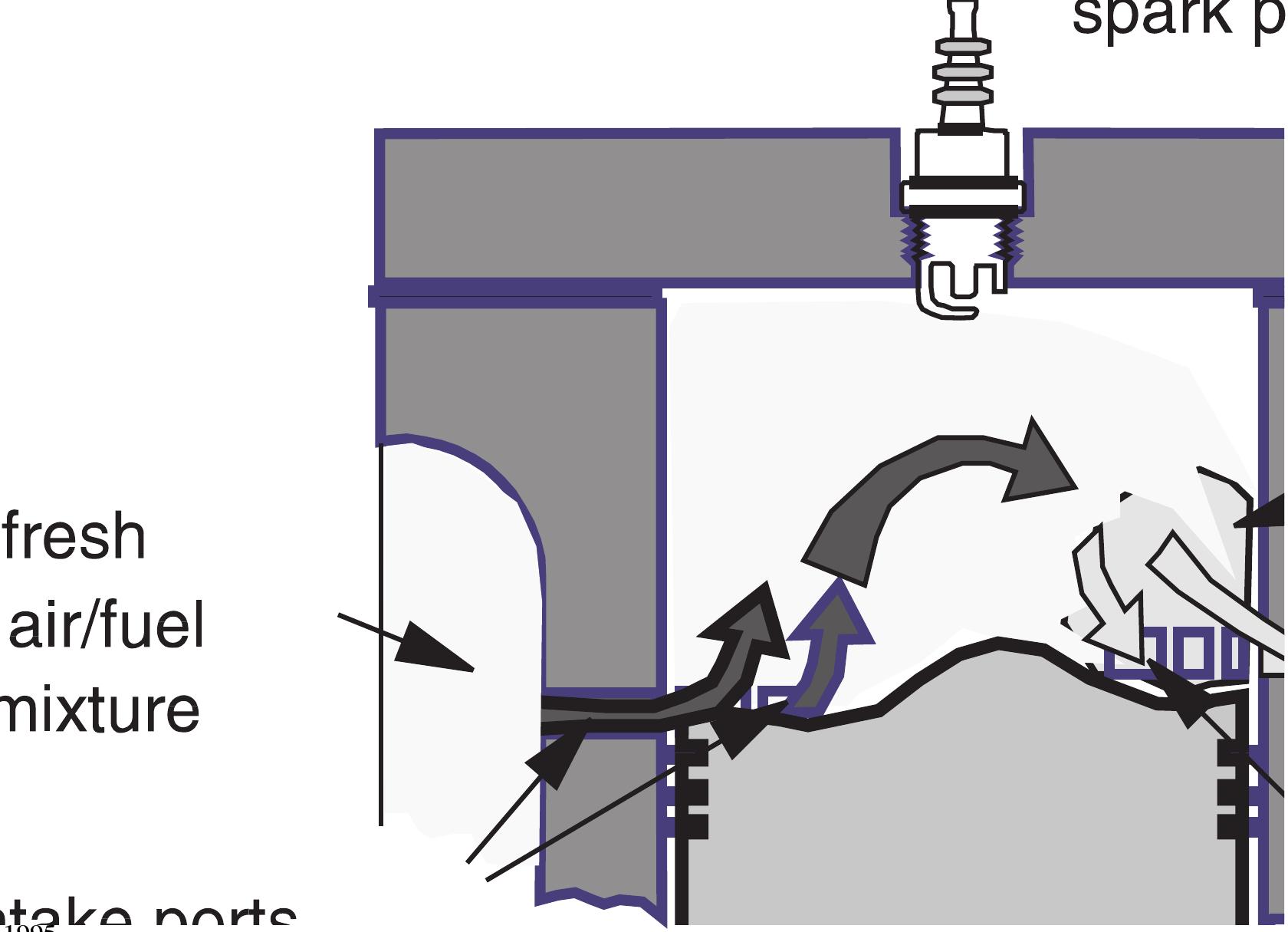 Scavenging process diagrammed in figure a3.1.3, as shown.