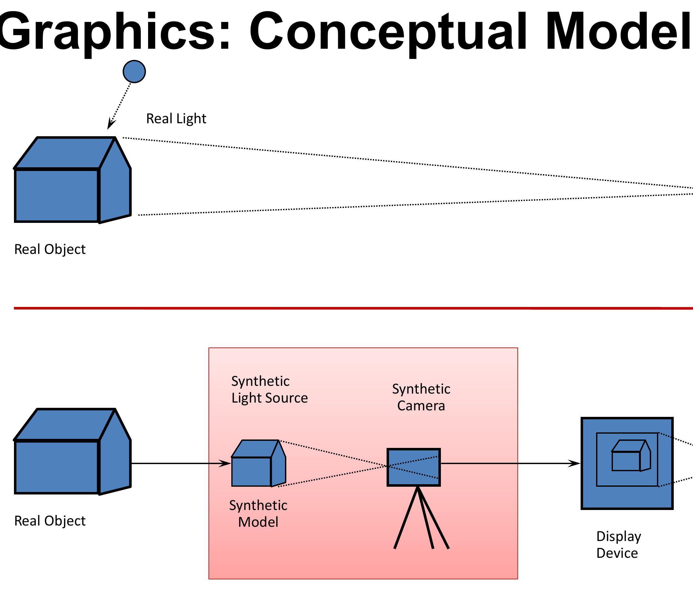 Figure 15 - Introduction to Graphics Programming