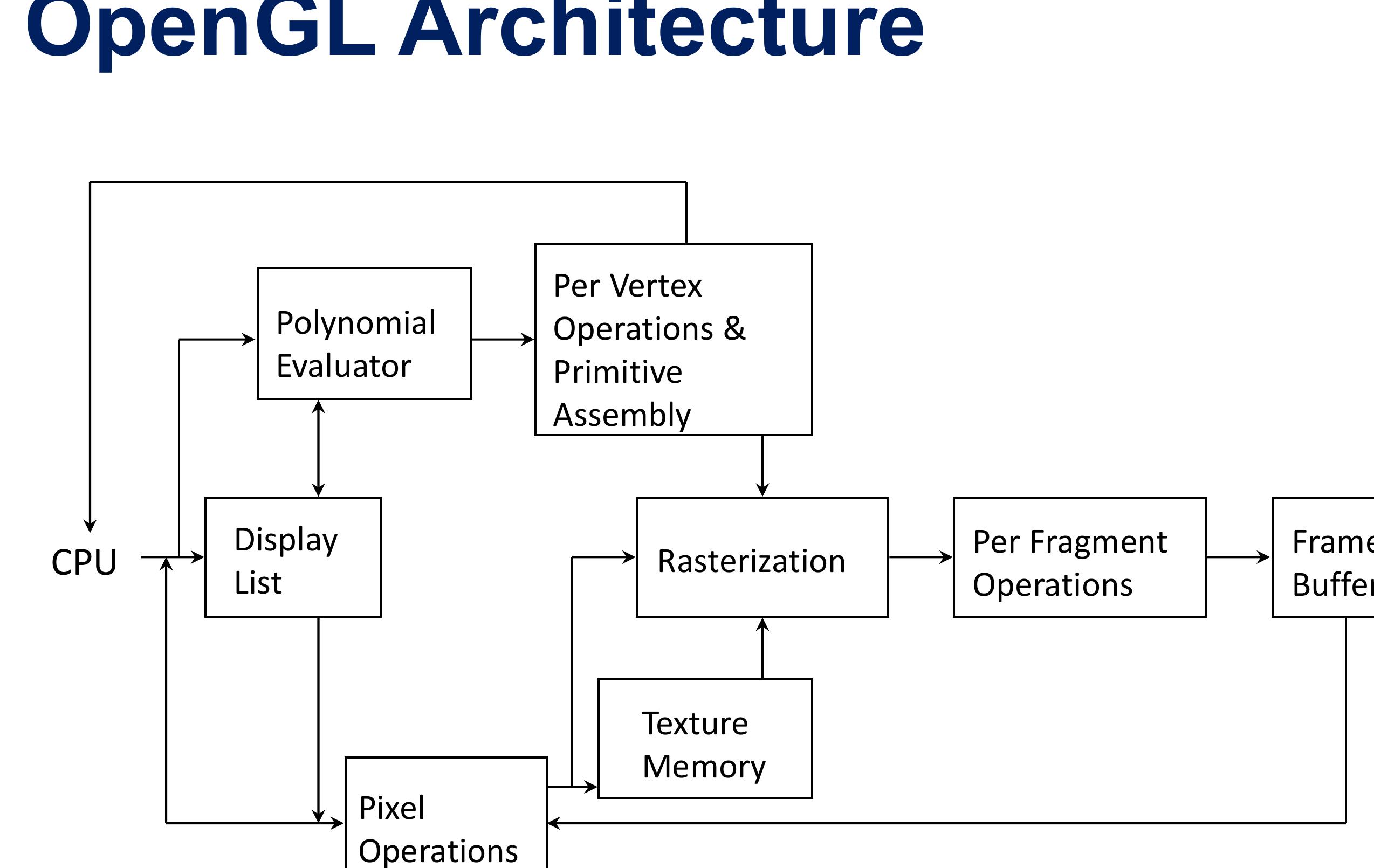 Figure 16 - Introduction to Graphics Programming