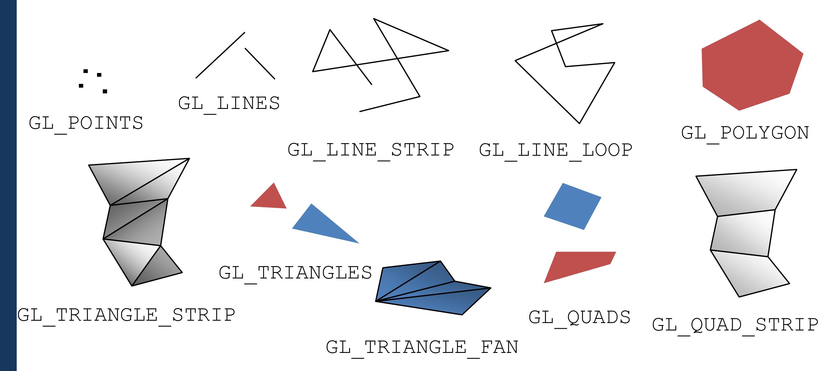 Figure 25 - Introduction to Graphics Programming