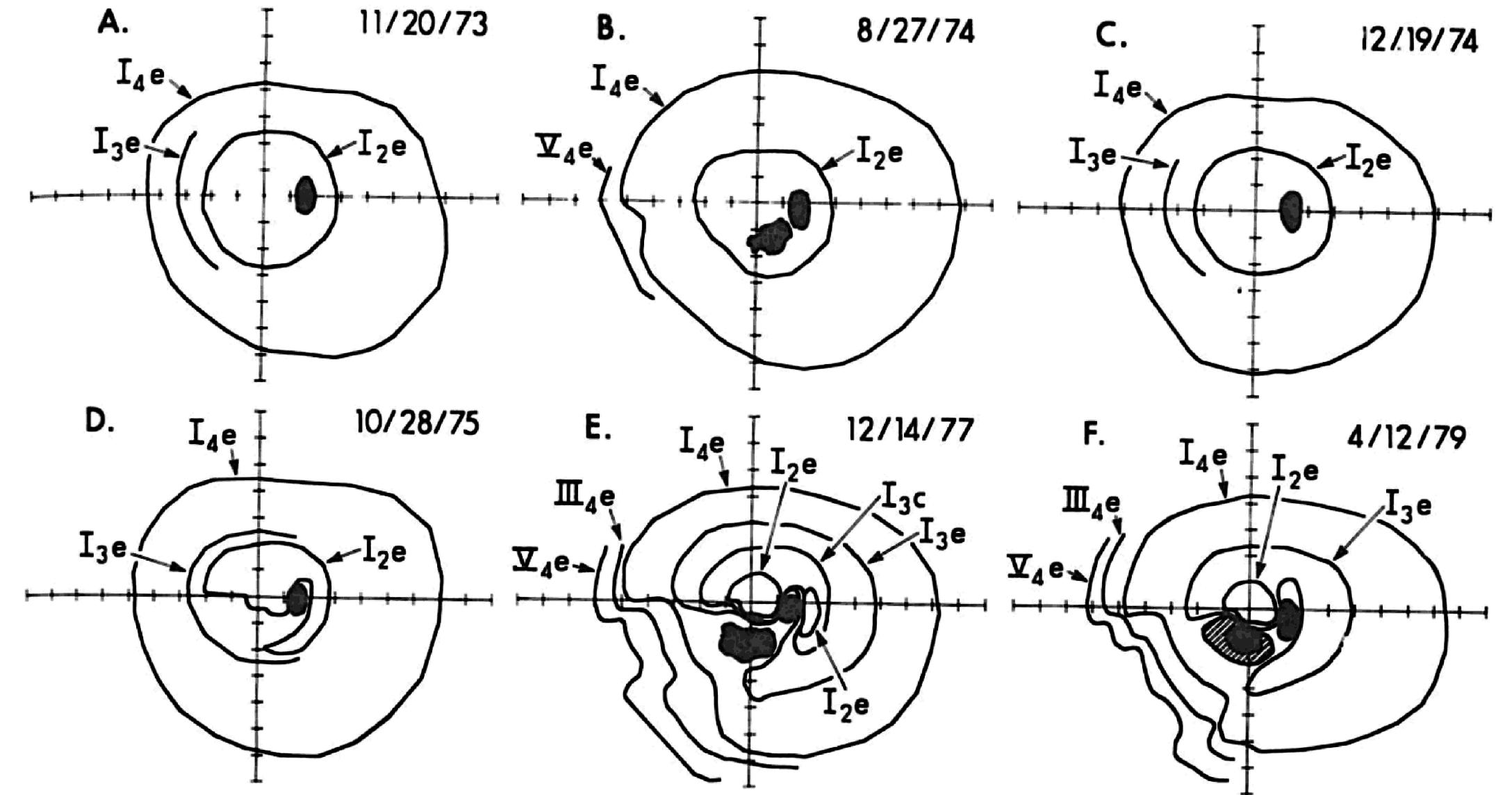 (PDF) Hart & Becker 