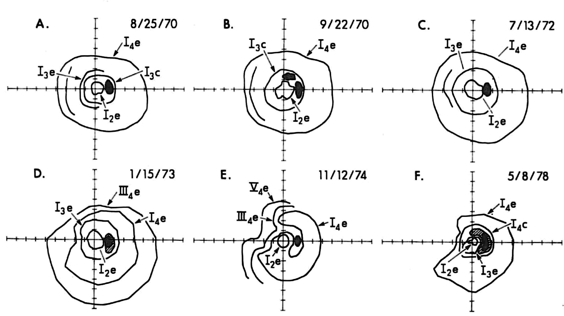 (PDF) Hart & Becker 