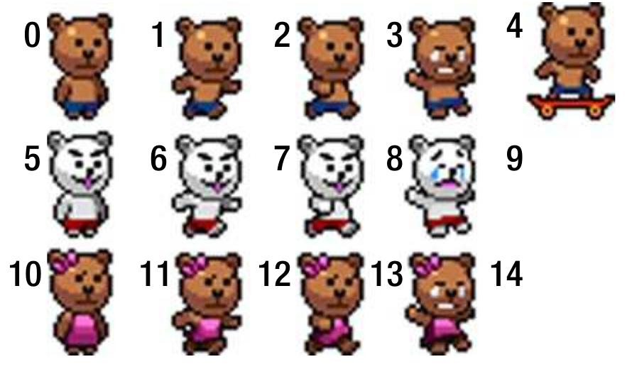 -3. frame index you can select the frame for a sprite by