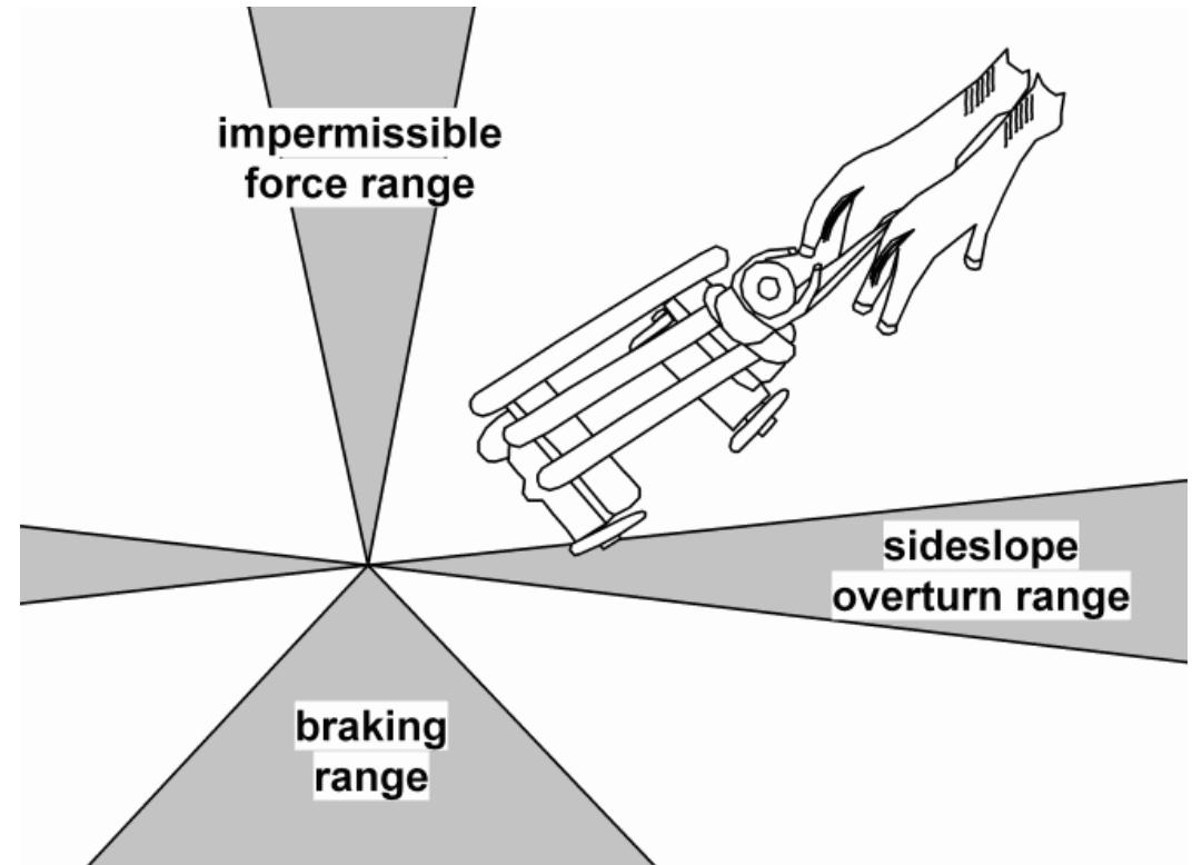 The model of rowe and ross (1990) for traversing a slope in
