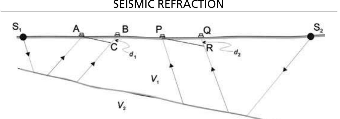 6 refraction at a dipping interface. the refracted energy