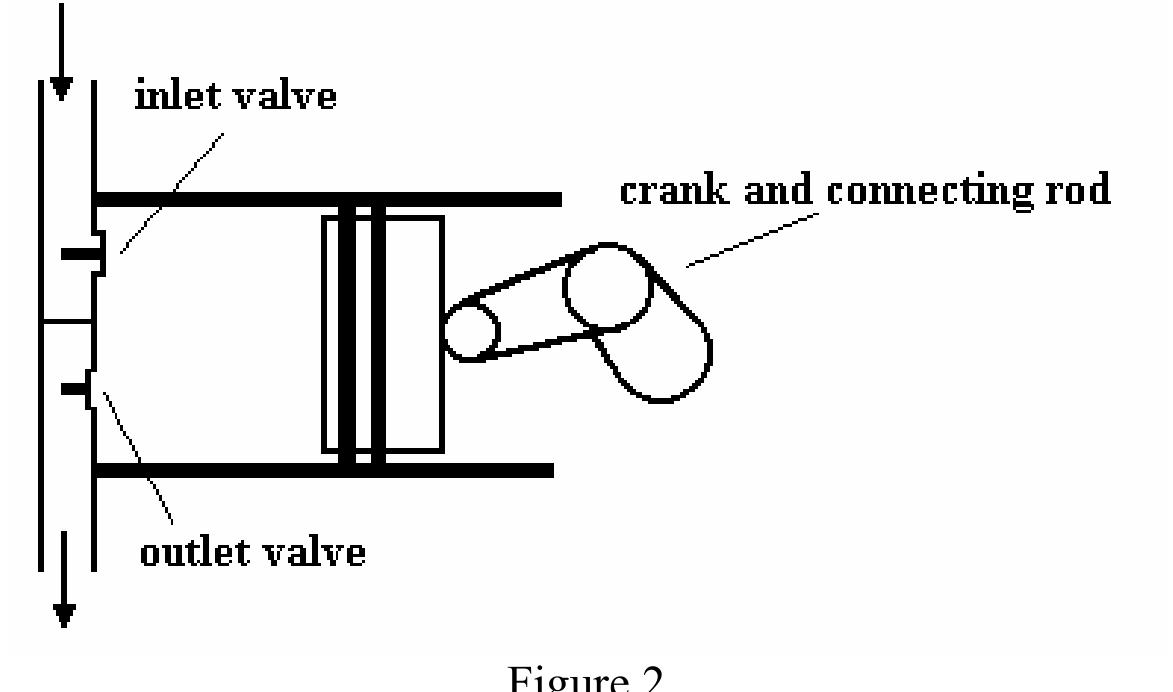 The diagram shows the basic design of a reciprocating