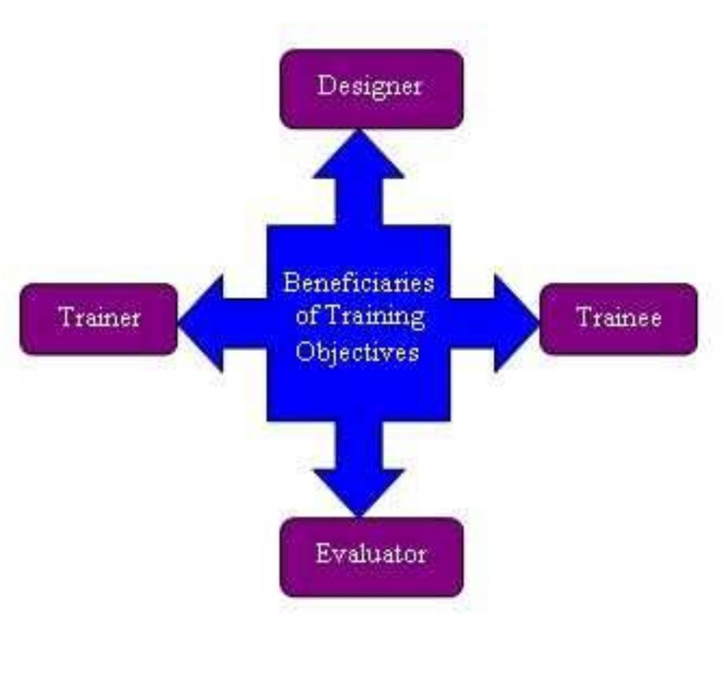 (PDF) HR Project Report on training and development