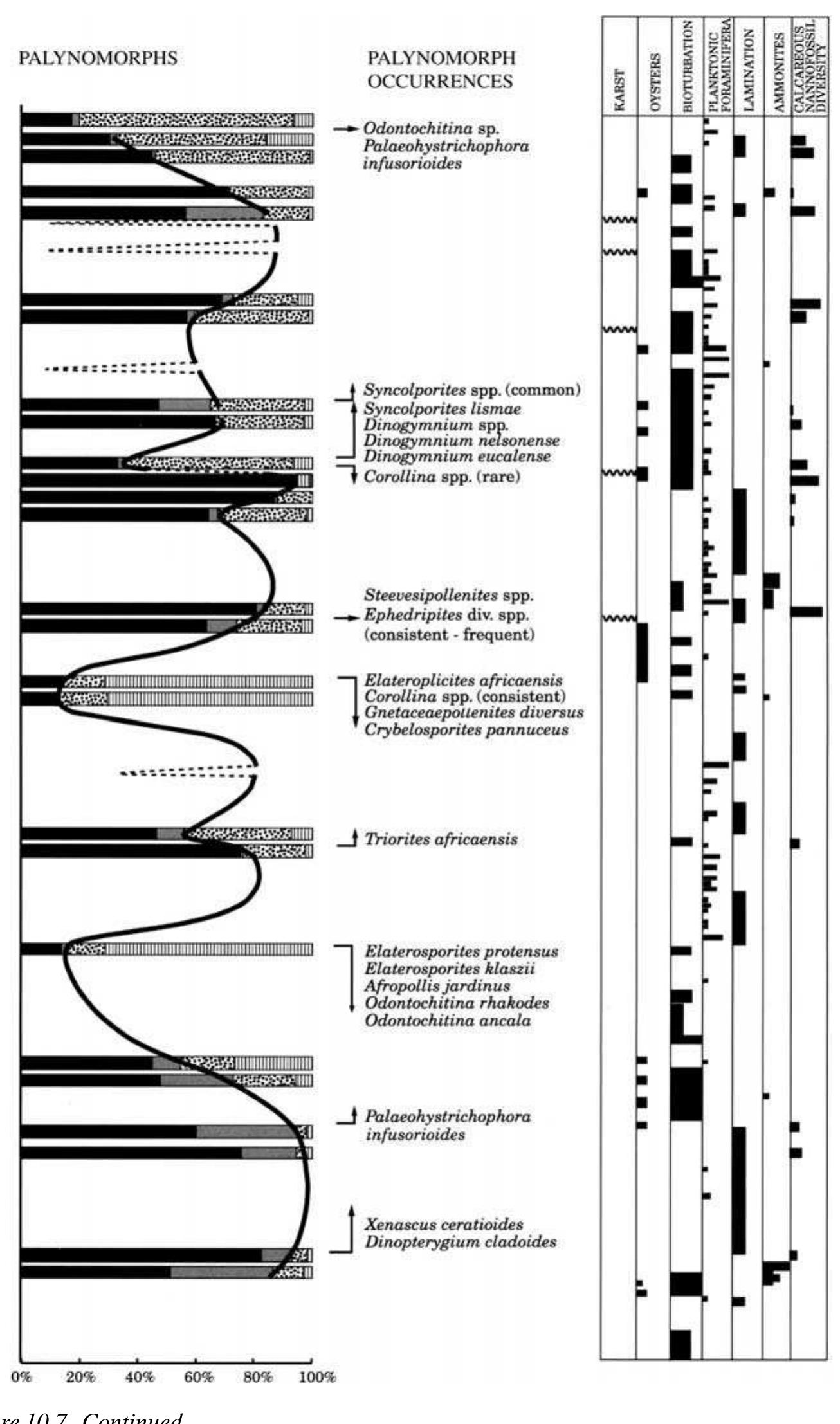 Figure 69 - Applied Stratigraphy