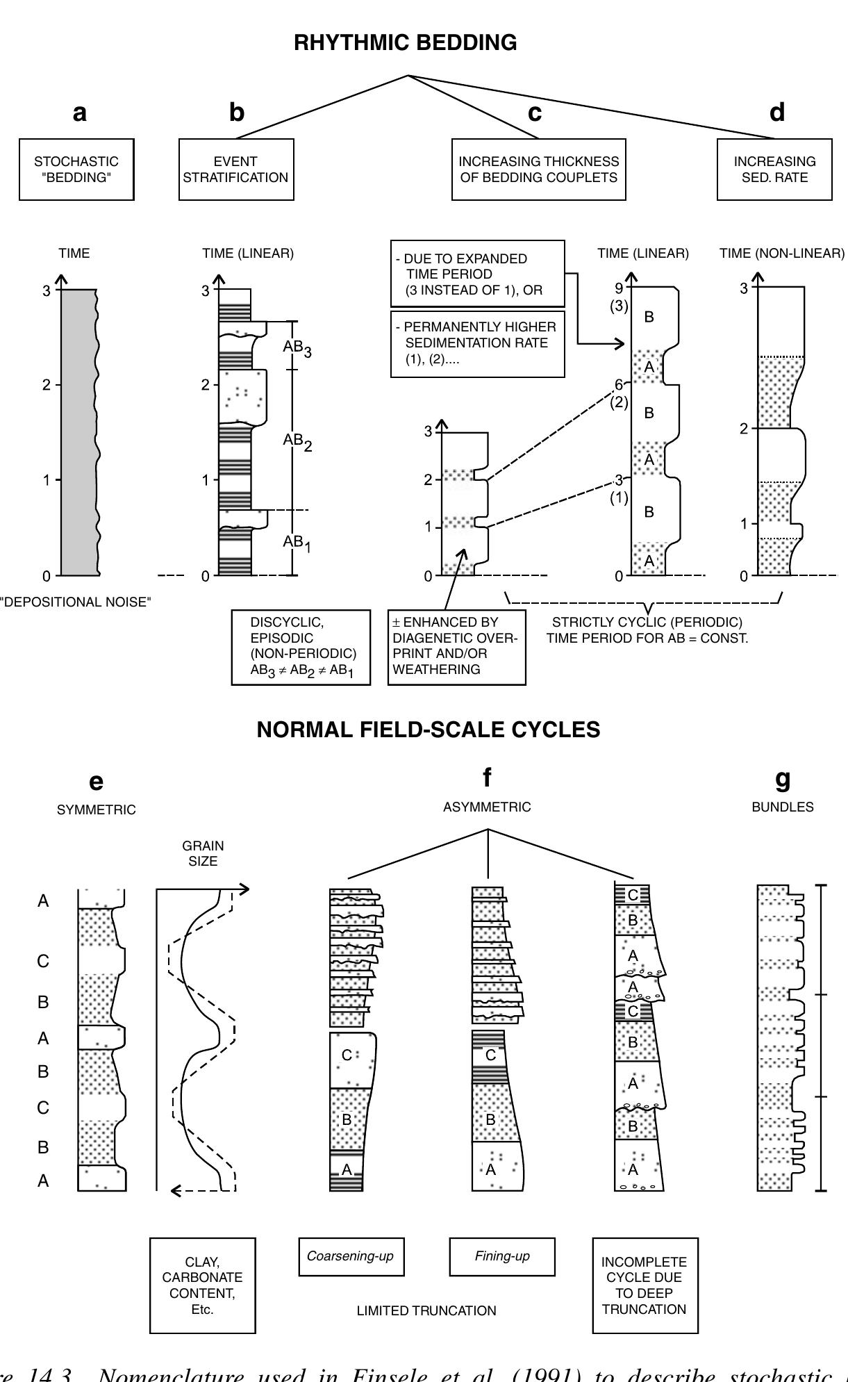 Figure 109 - Applied Stratigraphy