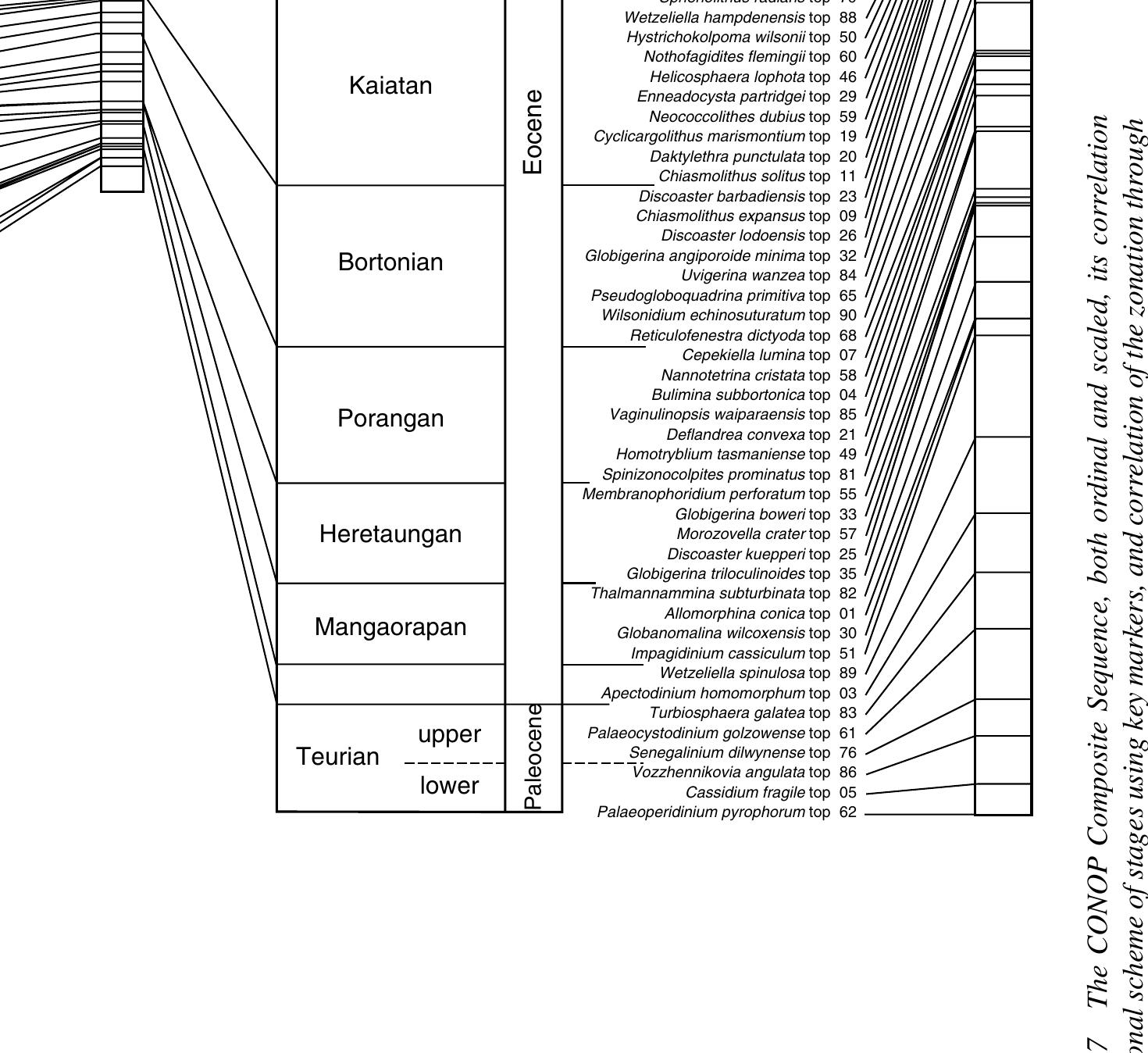 Figure 157 - Applied Stratigraphy